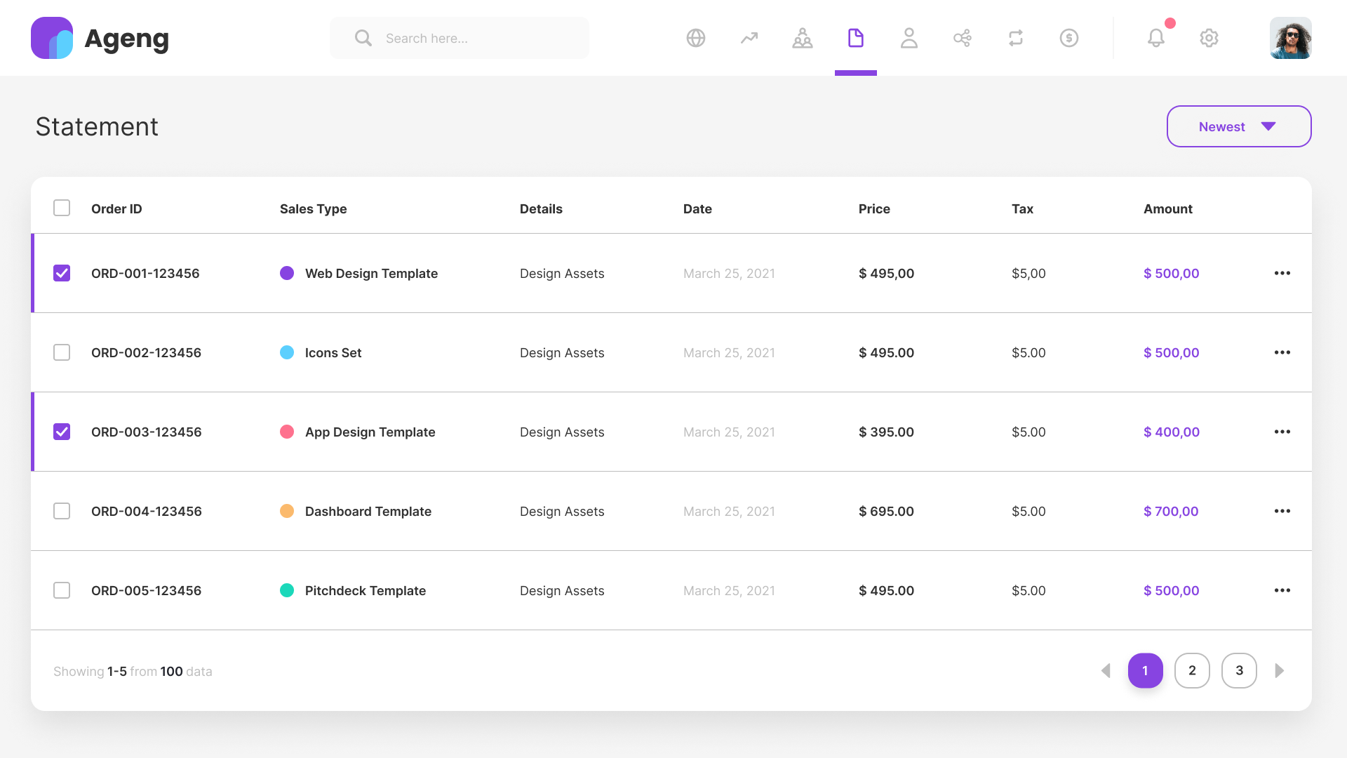 Ageng - Big Data Visualization Admin Template Figma by peterdraw | ThemeForest